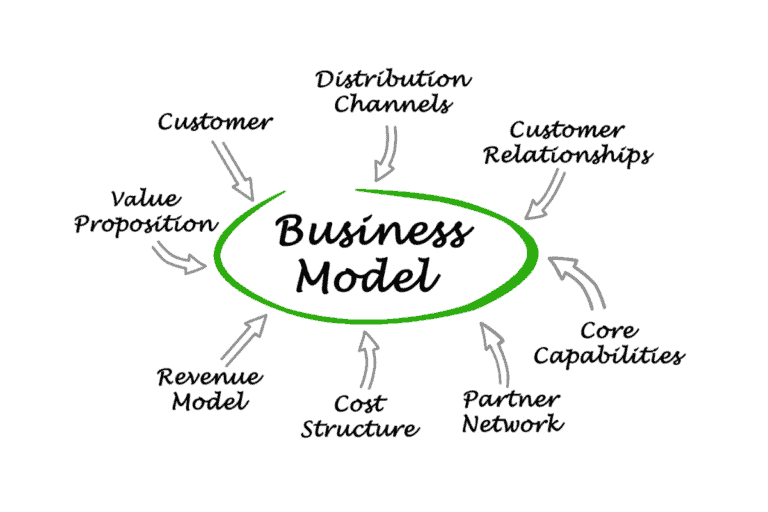 What is drop servicing? A successful business model